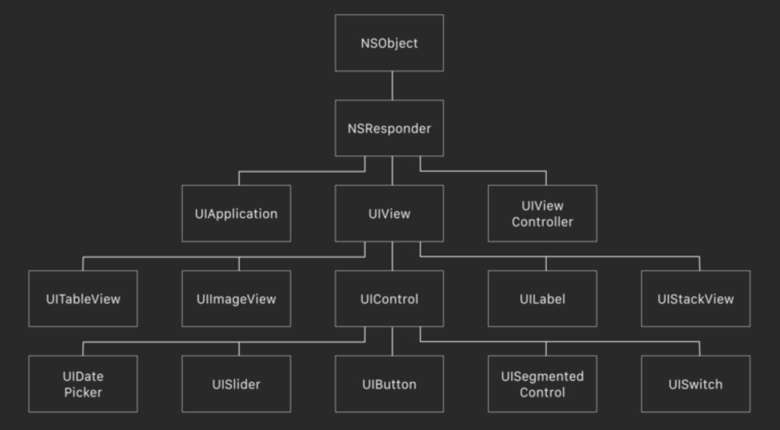 Type Casting - KodingKita